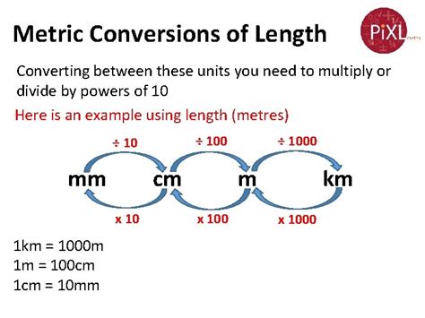 Converting Metric Units Anchor Chart Math Math Methods 56 Off