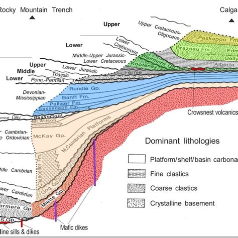 Generalized Stratigraphic Cross Section Of The Westward Thickening Download Scientific Diagram