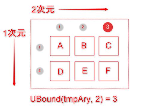【excelvba】配列とは何か？実例つきで基礎から使い方まで解説！ Yasucore Official Blog