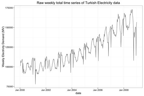 Our Quest For Robust Time Series Forecasting At Scale