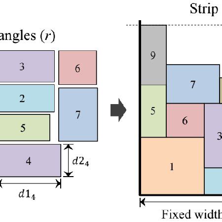 PDF The Two Dimensional Rectangular Strip Packing Problem