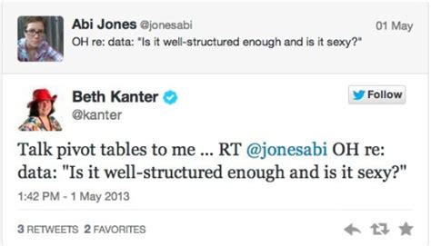 6 Best Practices In Making Data Visualizations Socialbrite