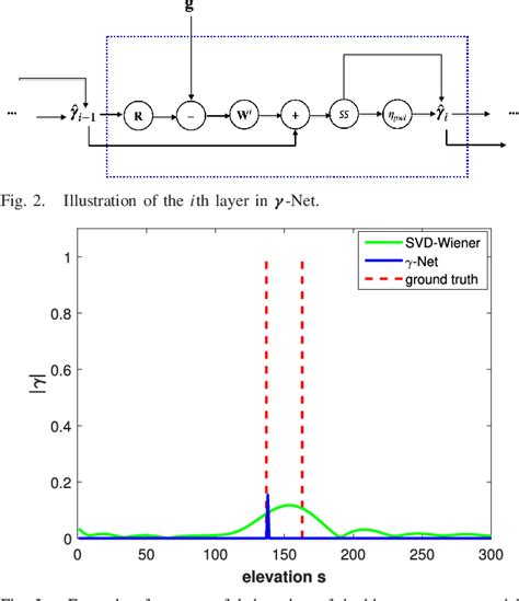 Figure 1 From Basis Pursuit Denoising Via Recurrent Neural Network