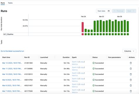 Streaming Tables In Databricks And Integration With Dbt By Kiran