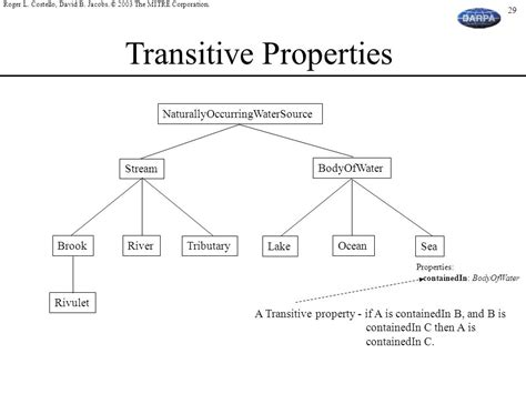 Owl Web Ontology Language Ppt Download