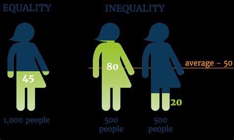 The Equality Objection To Utilitarianism