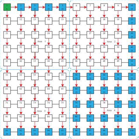 example of comparing the number of routing hops between our and