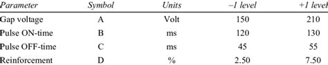input control parameters for wedm download table