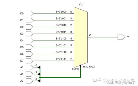 mux多路选择器（multiplexer） 知乎