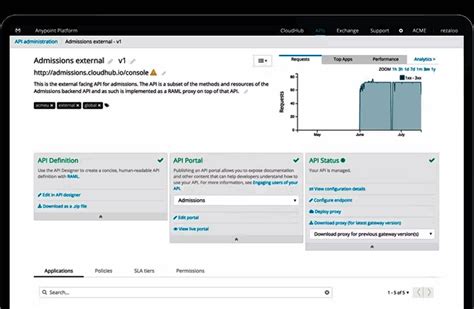 MuleSoft Anypoint Pricing Features And Details In