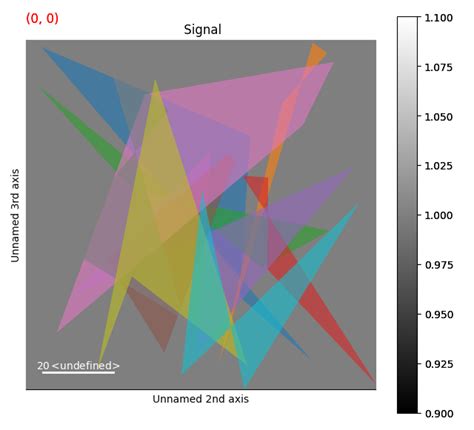 polygon markers — hyperspy 2 3 0 documentation