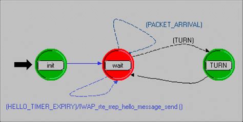 process model for simulated model download scientific diagram