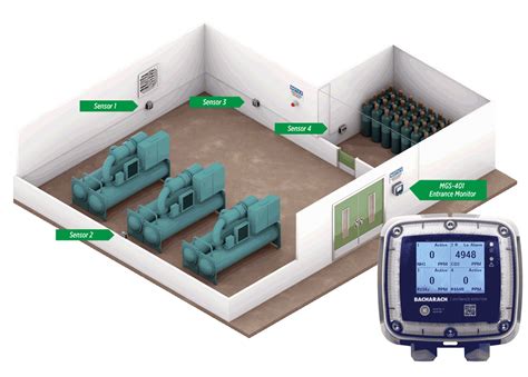 Ammonia Detection Gasdetect A S