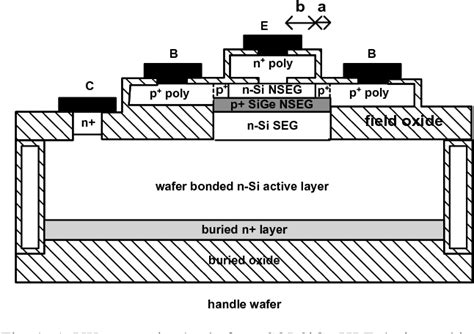 Figure 4 From Review Of Sige Hbts On Soi Semantic Scholar