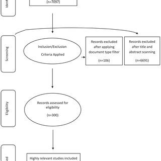 Four Phase Flow Diagram Of Data Retrieval And Filtration Of Transgender Download Scientific