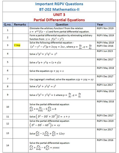 Important Rgpv Question Bt 202 Mathematics Ii 1st Year