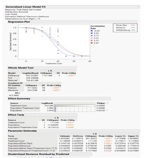 L3p Model Added Growth Rate But I Dont Remember How It Got There