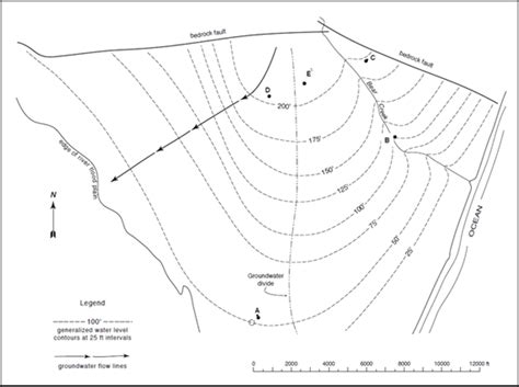 [solved] groundwater flow the map of figure 4 1 1 shows the water level