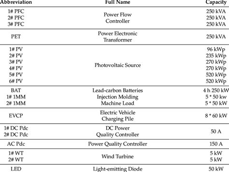 Components Of The Hybrid Microgrid Download Scientific Diagram