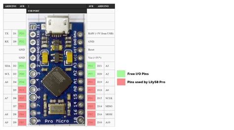 Handwire Rotary Encoder To Lily58 Pro Guide Kriscables