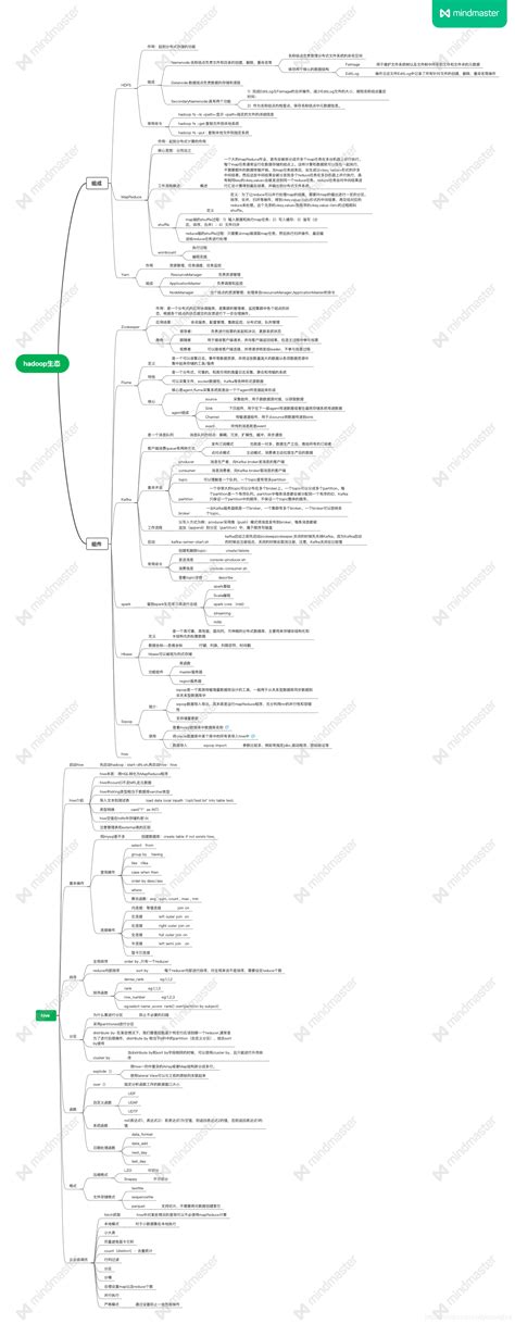 大数据 hadoop11生态 整体框架思维导图 hadoop思维导图csdn csdn博客