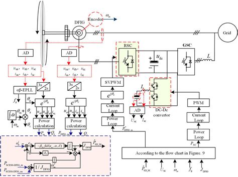 Frontiers Research On Multi Energy Cooperative Participation Of Grid Frequency Inertia