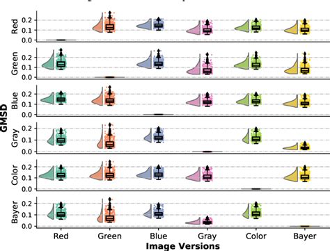 figure 10 from gradient based feature extraction from raw bayer pattern