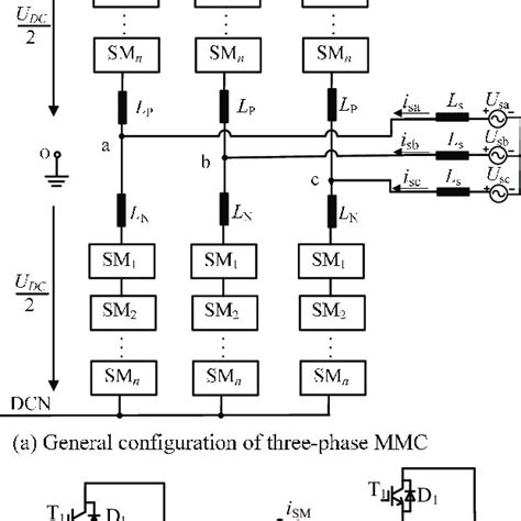 General Configuration Of Three Phase Mmc And The Sm Download