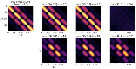 Gaussian Processes Hsgp Reference And First Steps — Pymc Example Gallery