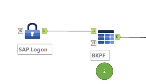Tax Audit And Finance Extract Sales And Purchasing Tax Data From Sap Ecc And Sap S4hana Using