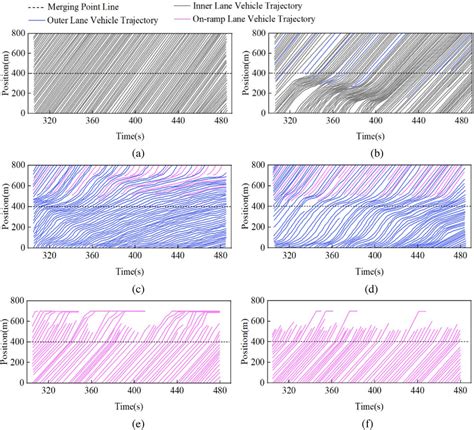 Multilane Freeway Merging Control Via Trajectory Optimization In A Mixed Traffic Environment