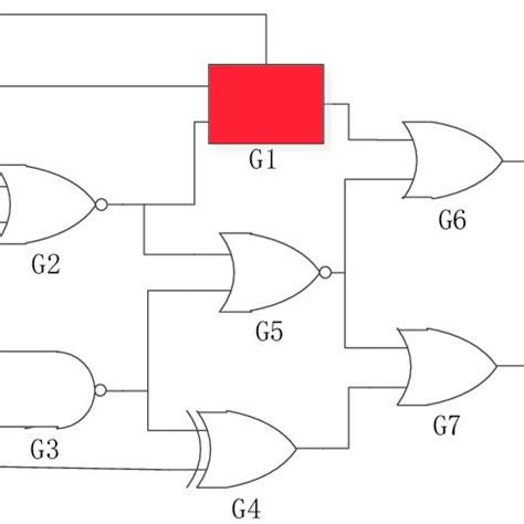 PDF Combinational Logic Binding For FPGA System Security