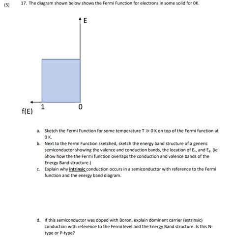 solved 5 17 the diagram shown below shows the fermi