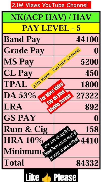 Pay Level 5 Salary Pay Scale Of Acp Nb Sub 7th 8th Payscale Cgemployee Matrix Paylevel