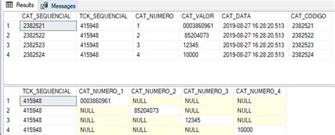 Sql Pivot Com Tabela Temporária Stack Overflow Em Português