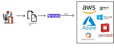Devops Classroom Series 14dec2021 Direct Devops From Quality Thought