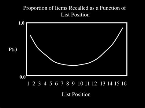 Ppt Sensory Memory Iconic Memory Echoic Memory Powerpoint Presentation Id5155414