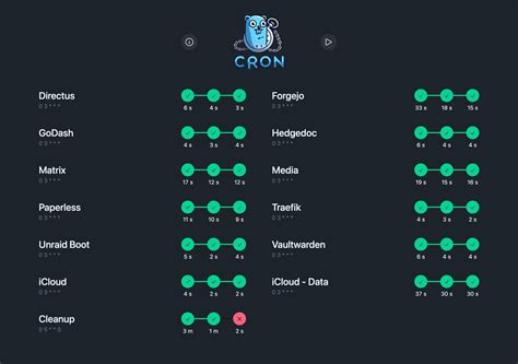 GoCron Alternatives And Similar Sites Apps AlternativeTo
