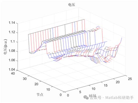 【鲁棒优化、无功优化】两阶段鲁棒优化的主动配电网动态无功优化【ieee33节点】附matlab代码 鲁棒优化 二次 csdn博客