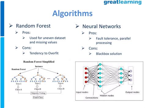 Automated Cheque Recognition Ppsx Photo Editing Software Computer Software And Applications
