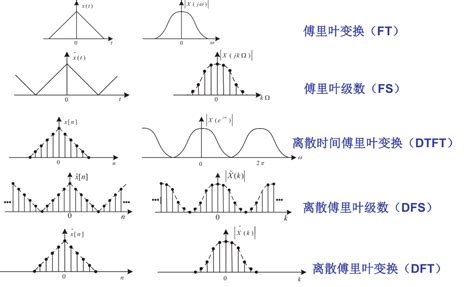 【知识总结】 信号的频域分析 吴紫航