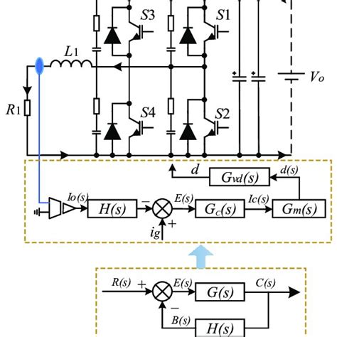 Small Signal Block Diagram Of The Converter Download Scientific Diagram