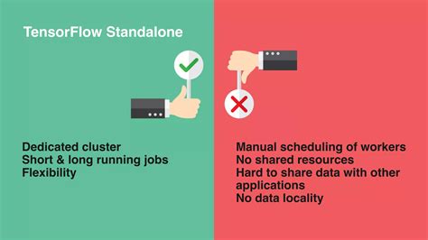 Distributed Deep Learning With Hadoop And Tensorflow Ppt Free Download
