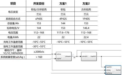 电动汽车 simulink仿真模型 可进行整车动力性仿真测试最 maylue 博客园