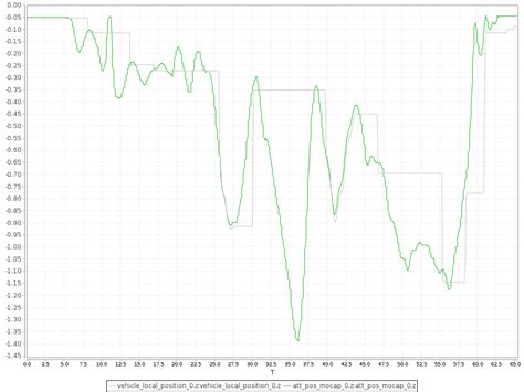 Lpe Mocap Fused But Localpose Not Synchronize · Issue 9479 · Px4px4 Autopilot · Github