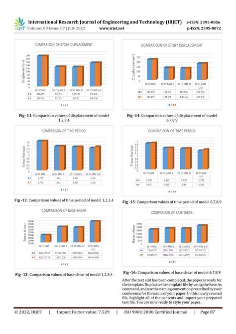 Seismic Optimization Of Horizontally Irregular Buildings With Floating Column Using Dampers Pdf