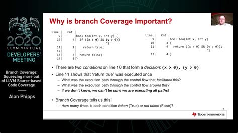 2020 llvm developers meeting “branch coverage squeezing more out of