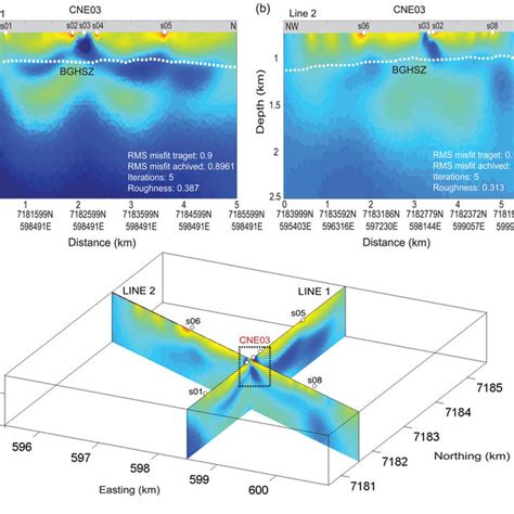 A Line 1 Unconstrained Smooth Isotropic Inversion B Line 2 Download Scientific Diagram