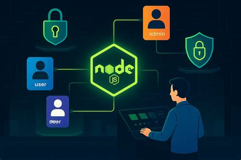 Implementing Role Based Access Control Rbac In React Applications