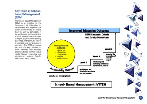 New TIP Course DepEd Teacher Pdf